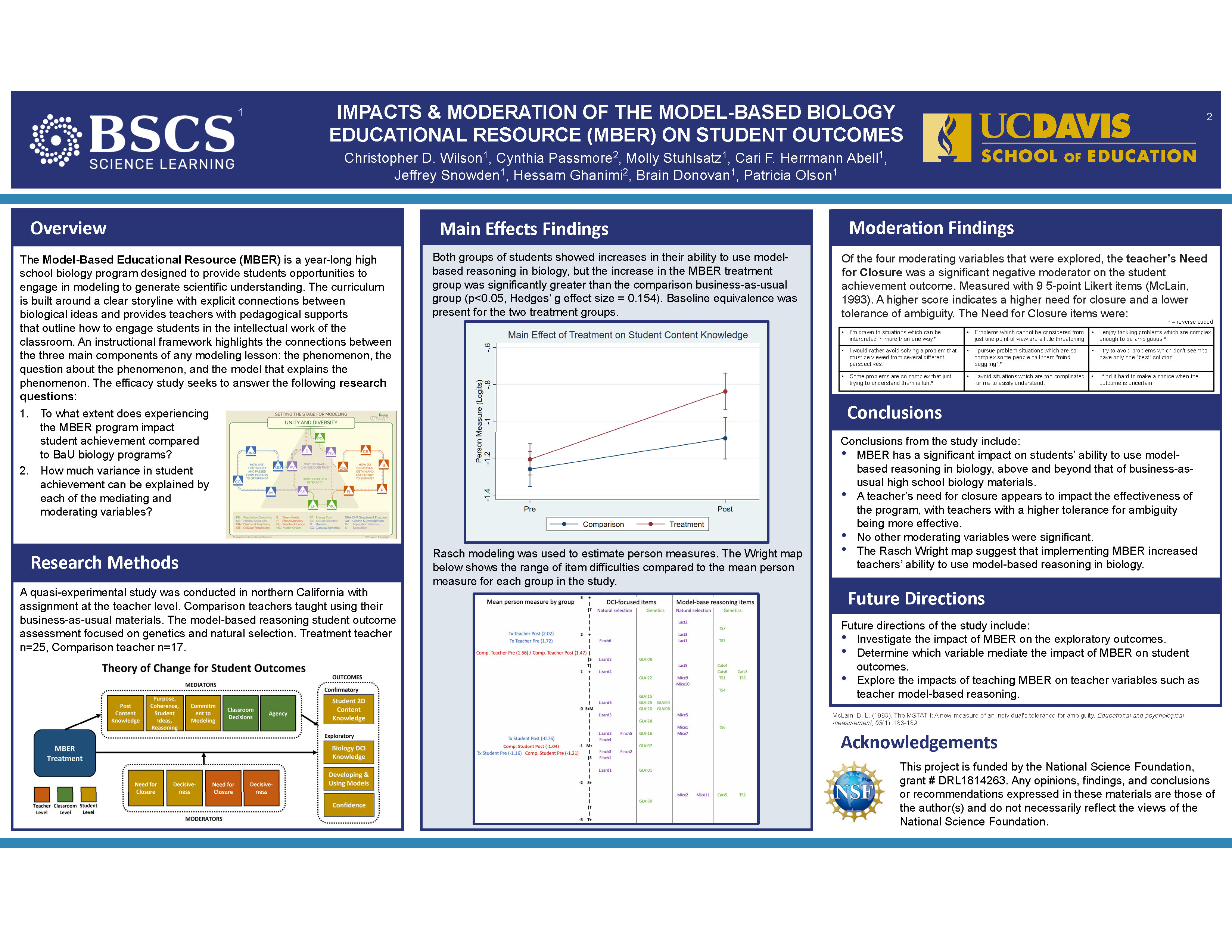 Extending and Investigating the Impact of the High School Model-based ...